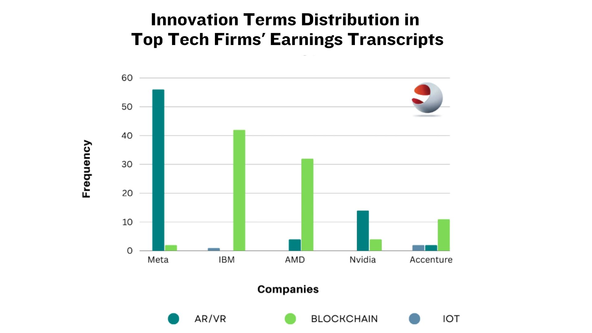 Unveiling The Financial Nexus: Exploring Earning Transcripts And ...
